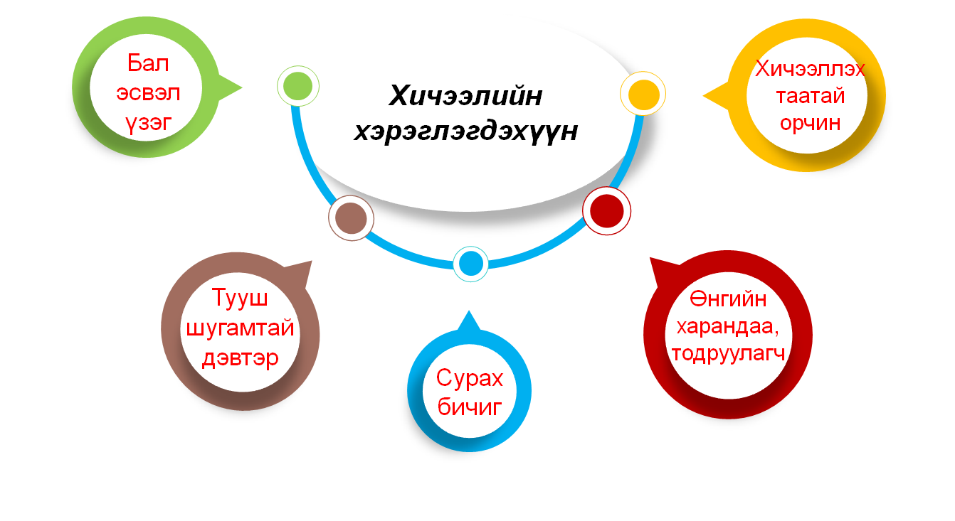 Мэдлээ Цахим контент